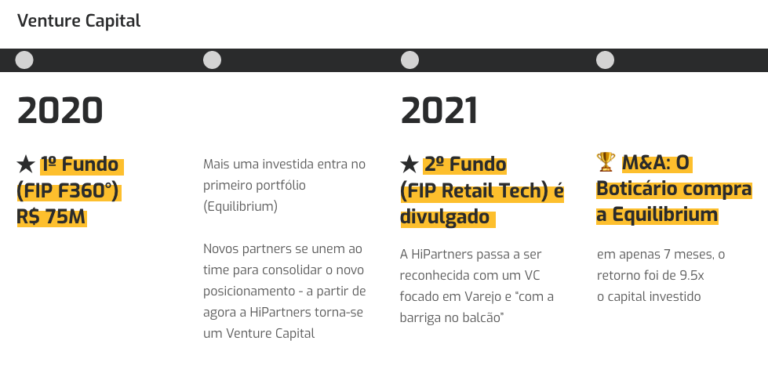 HiPartners - Capital & Work