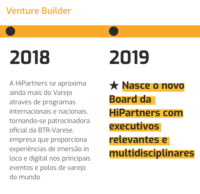 HiPartners - Capital & Work